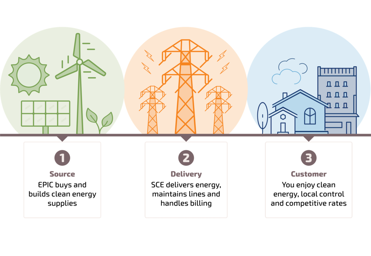 Palmdale EPIC Energy