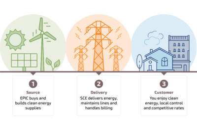 Palmdale EPIC Energy